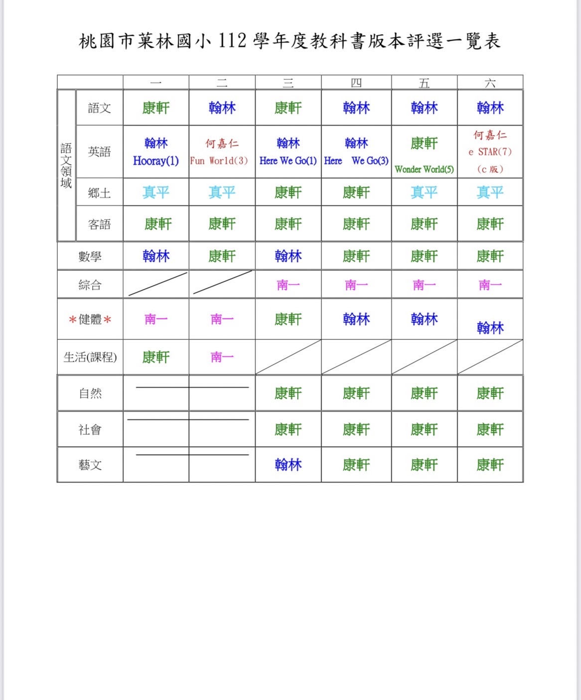菓林國小-快樂401